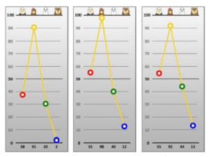 Personality Types | Take Flight Learning